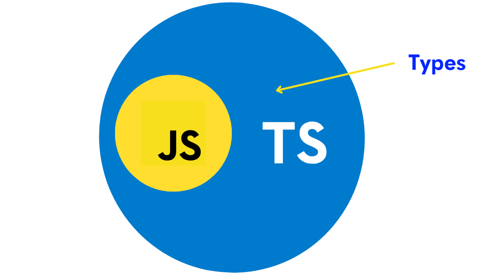 TypeScript Best Practices for 2025 - Apil Raj Acharya's Blog